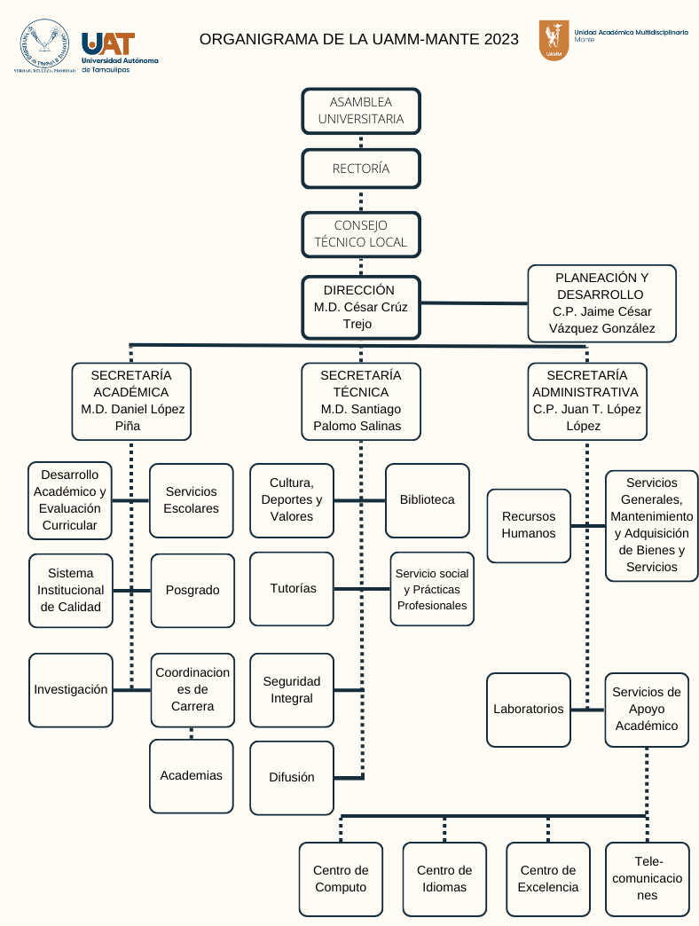 Unidad Académica Multidisciplinaria Mante